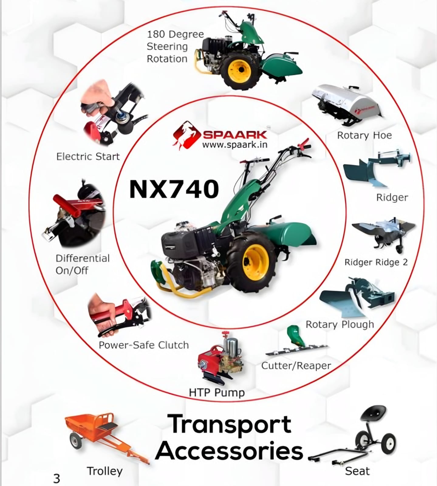 Power Tiller, Power Weeder, Farm Machinery & Power Equipments — SPAARKINDIA